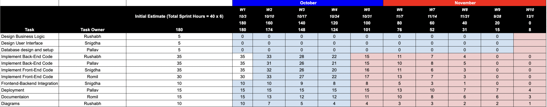 GitHub - Snichat97/Airline-Reservation-System