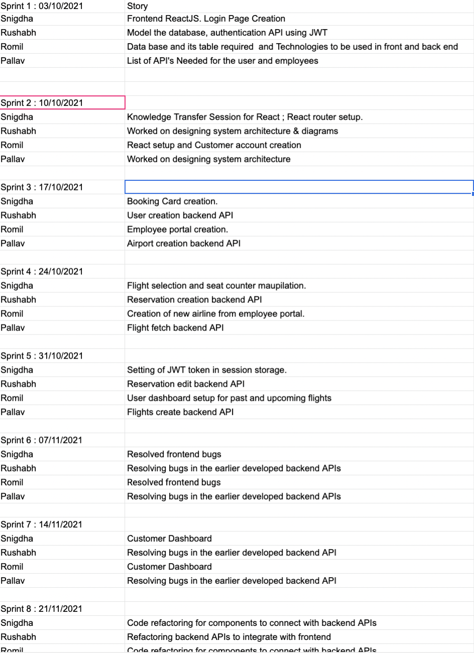 GitHub - Snichat97/Airline-Reservation-System