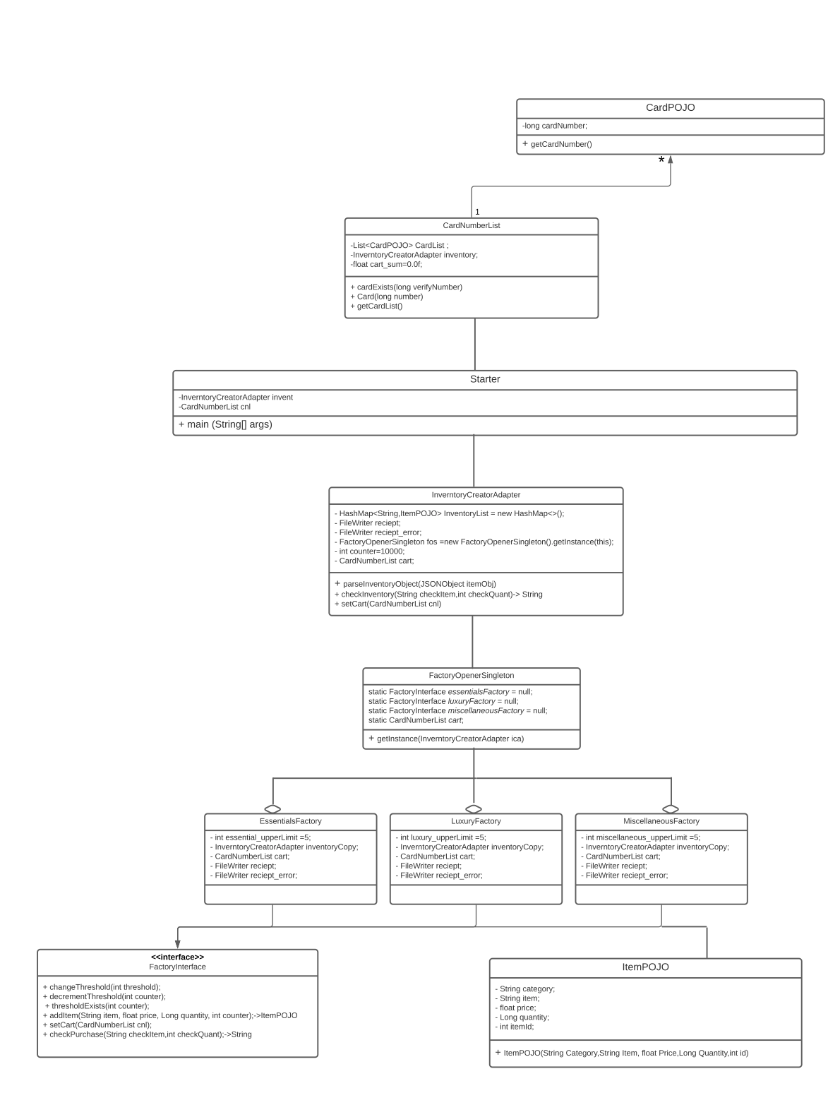 GitHub - Snichat97/Inventory-DesignPatterns