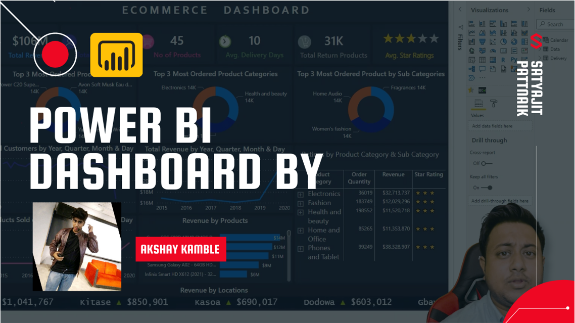 GitHub - pik1989/PBI-EcommerceDashboard