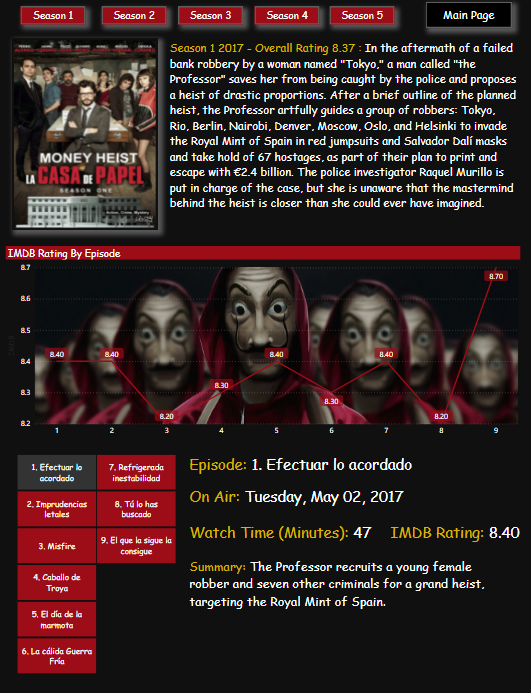 GitHub - pik1989/PowerBI-MoneyHeist