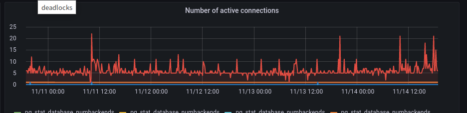 Once "context deadline exceeded" error happened, need to restart service. · Issue #21641 ...