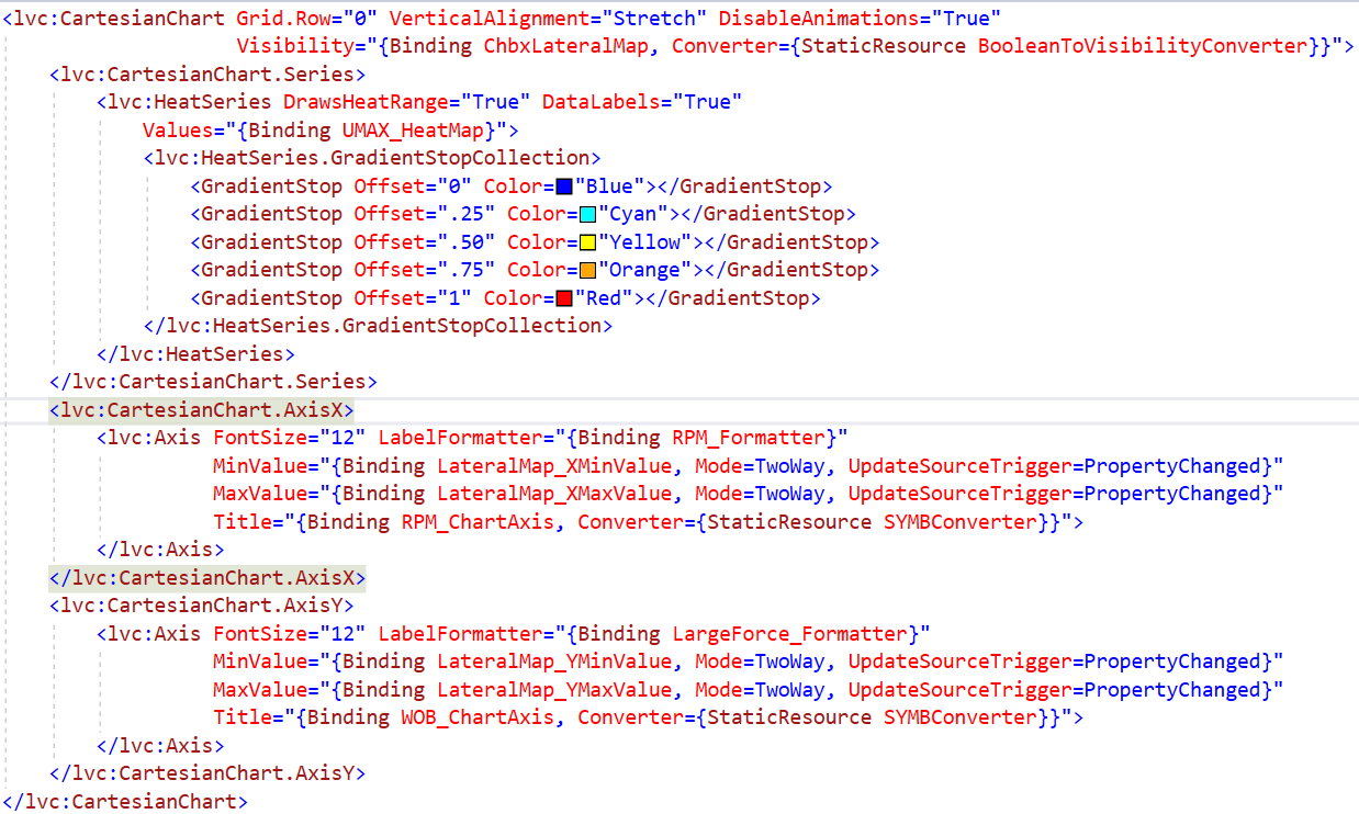 Heat Map does not seem to show colors · Issue #1155 · Live-Charts/Live ...