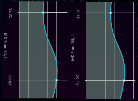 LabelsRotation and LayoutTransform do not rotate labels and title over ...