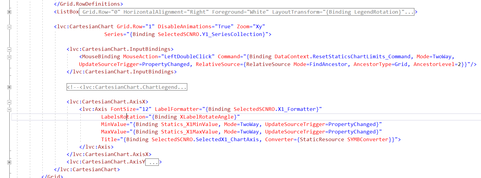 LabelsRotation and LayoutTransform do not rotate chart labels and title ...