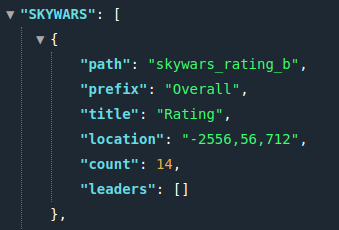 ranked skywars is missing in /leaderboards · Issue #225 · HypixelDev/PublicAPI · GitHub