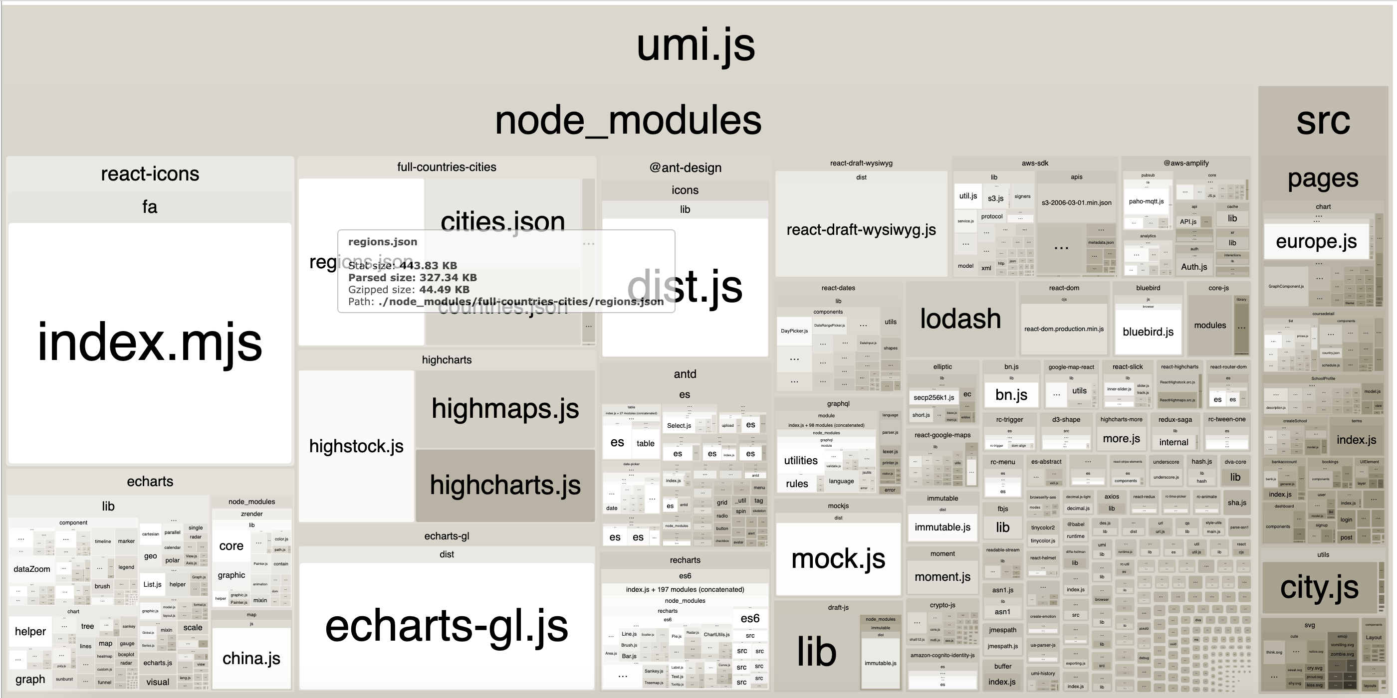Any suggestion to reduce the umi.js file size · Issue #955 · zuiidea ...