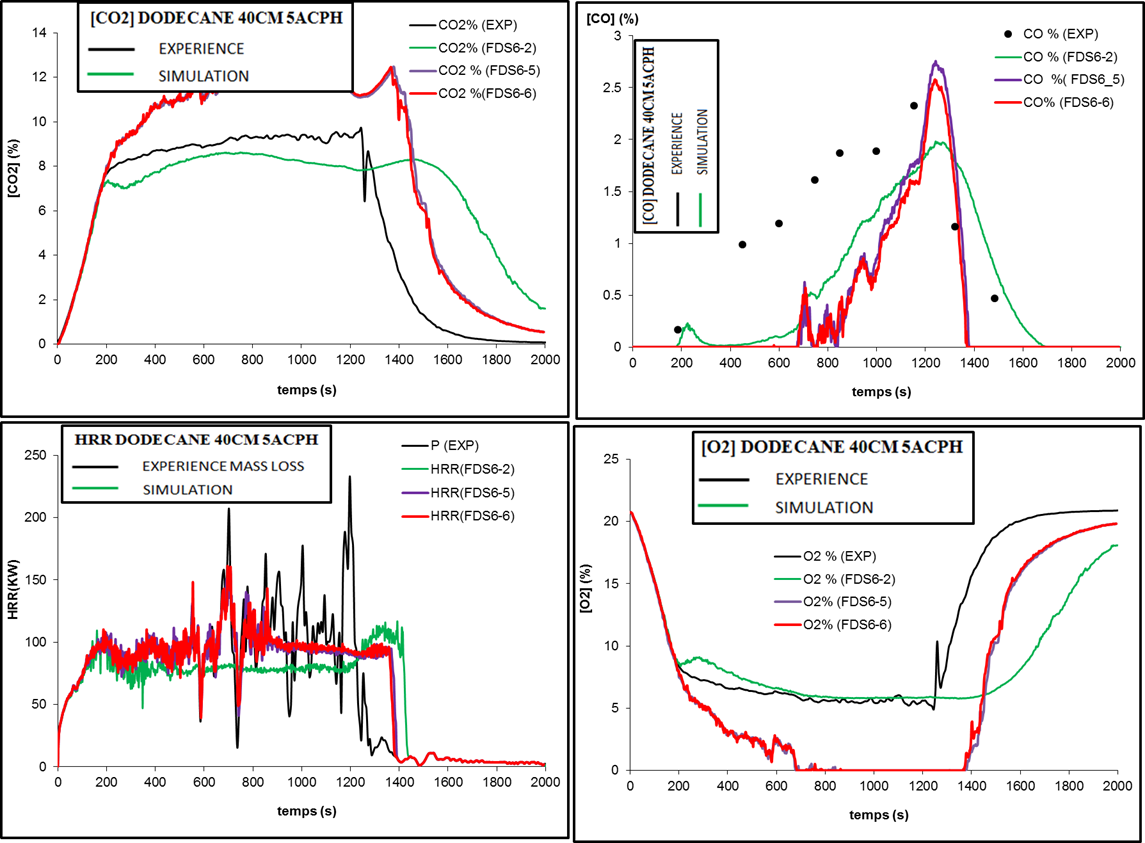 Confined fires (FDS6.2 and FDS6.6) · Issue #7268 · firemodels/fds · GitHub