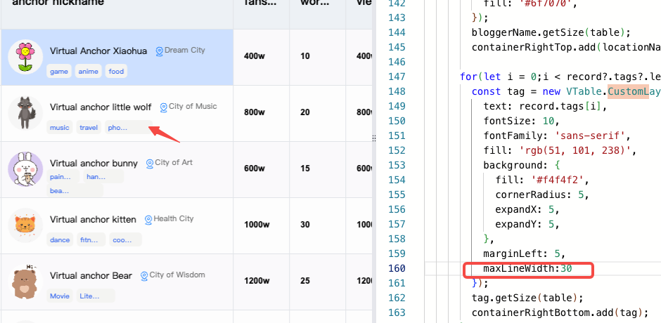 [Bug] customlayout.text max limit show error · Issue #431 · VisActor/VTable · GitHub