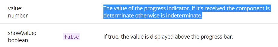 Progress Bar is being indeterminate or determiante depending on prop showValue · Issue #1215 ...