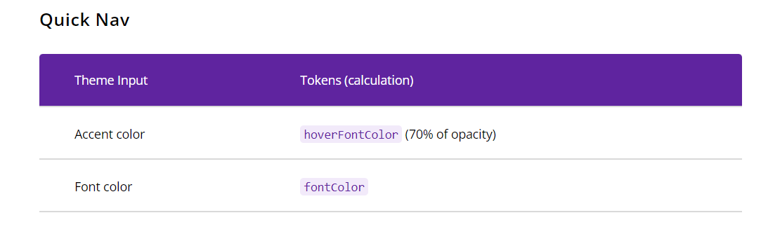 Added default theme inputs in theme page for quicknav by Lisa159 · Pull Request #1397 · dxc ...