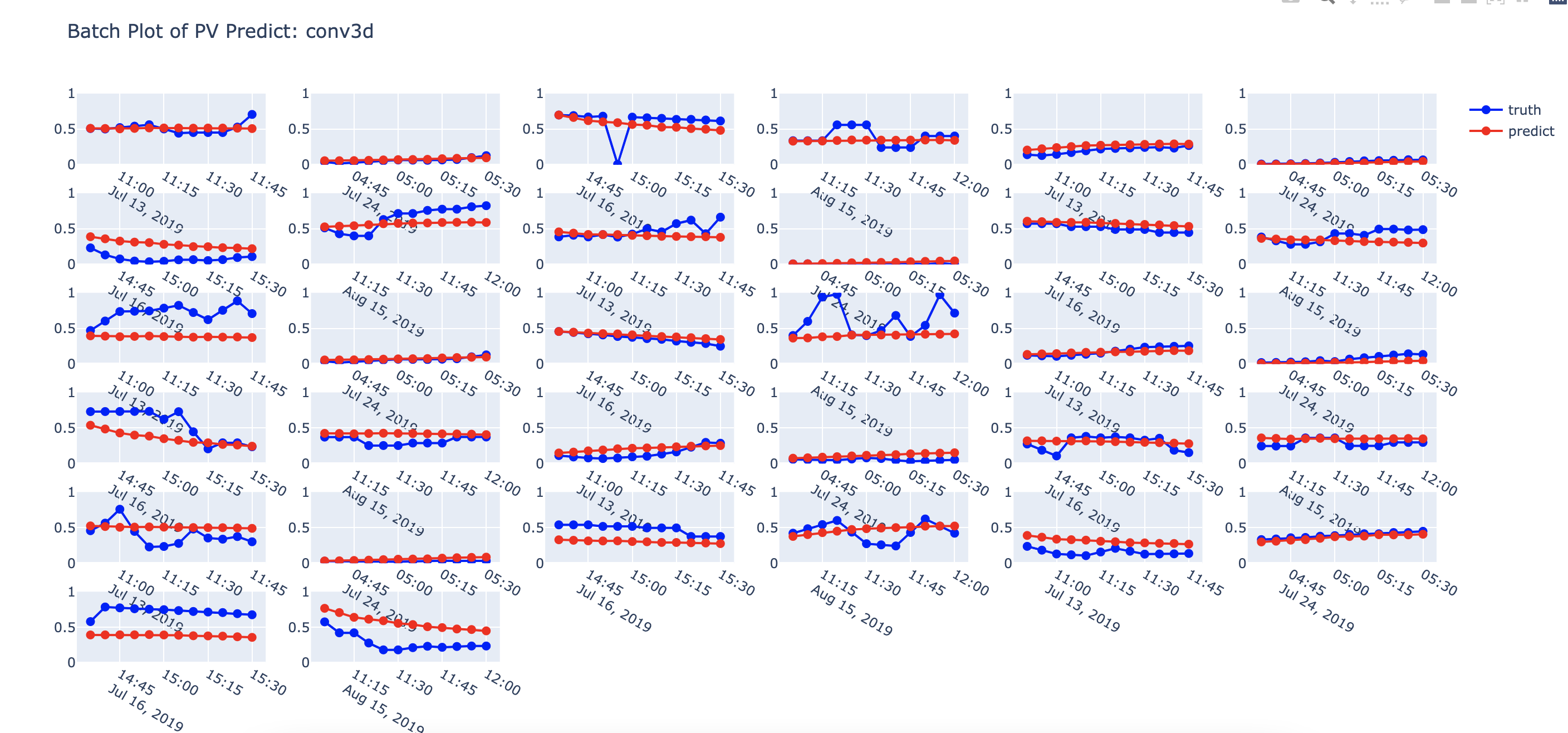 Issue/74 visualise predictions by peterdudfield · Pull Request #75 · openclimatefix/predict_pv ...