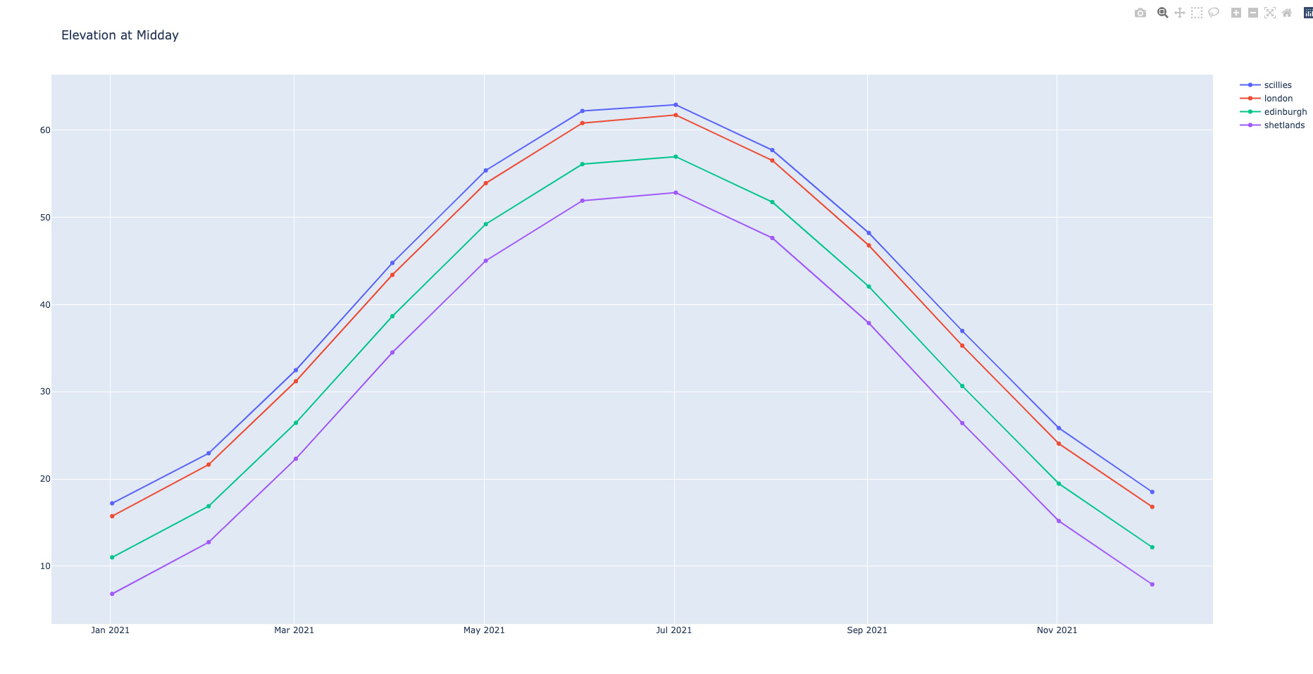 Only use timesteps where Sun's elevation is > 10 degrees above horizon · Issue #373 ...