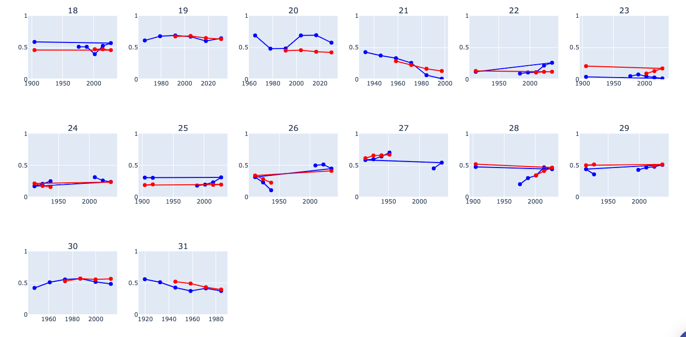 GSP plotting time axis · Issue #72 · openclimatefix/nowcasting_dataloader · GitHub