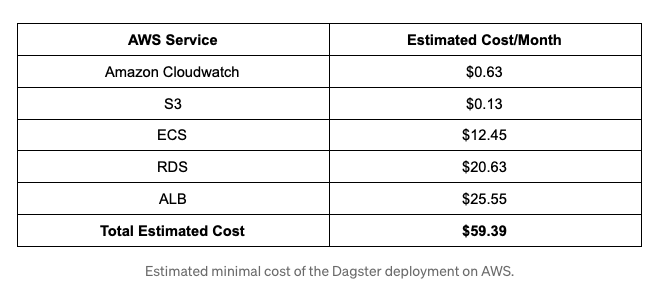 Research Dagster · Issue #9 · openclimatefix/ocf-infrastructure · GitHub