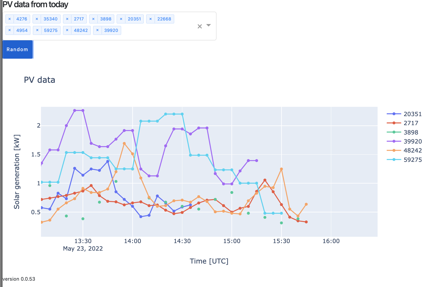 Forecast looks 1 hour infront · Issue #106 · openclimatefix/nowcasting_forecast · GitHub