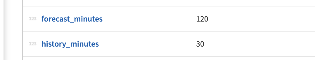 Forecast looks 1 hour infront · Issue #106 · openclimatefix/nowcasting_forecast · GitHub