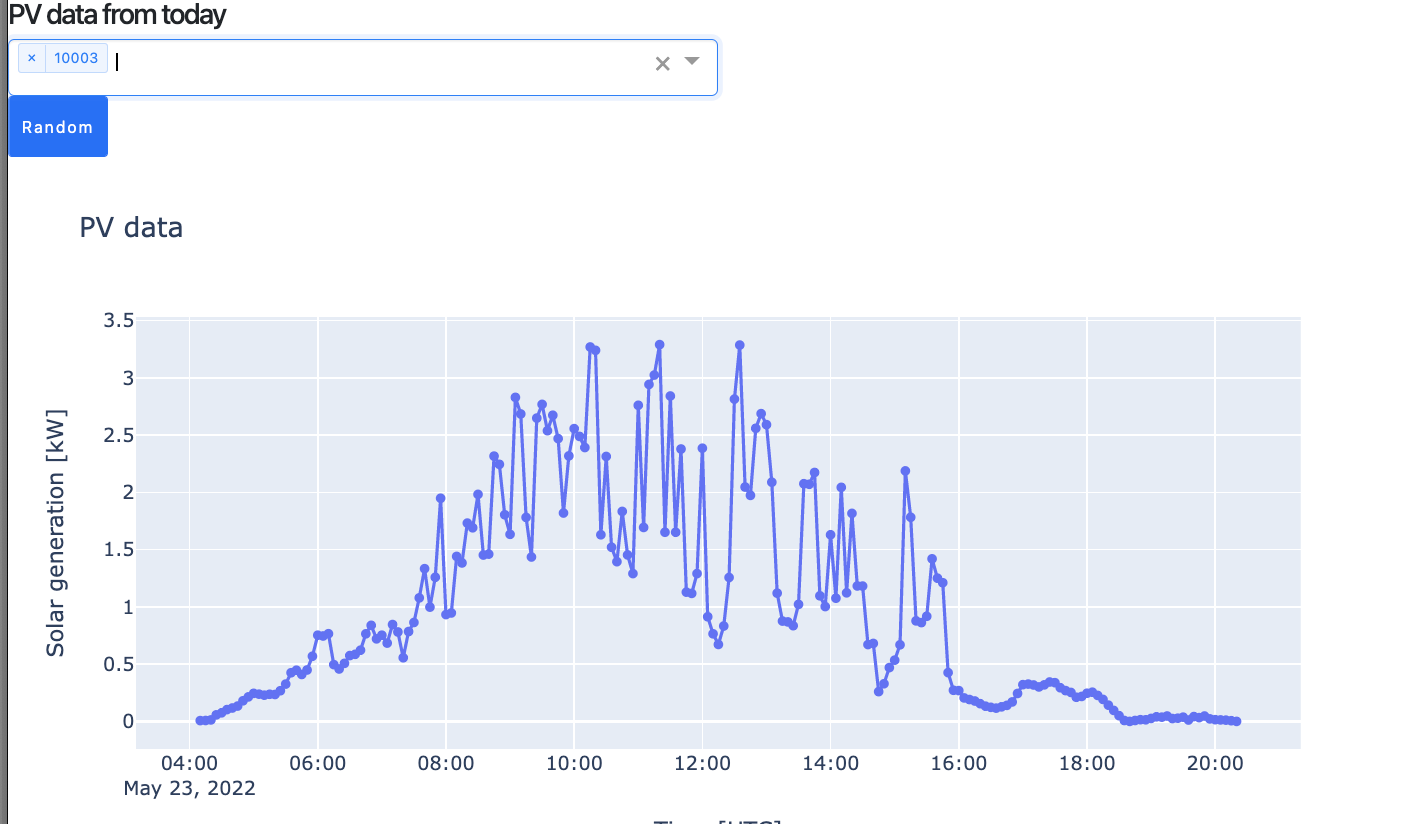 Forecast looks 1 hour infront · Issue #106 · openclimatefix/nowcasting_forecast · GitHub