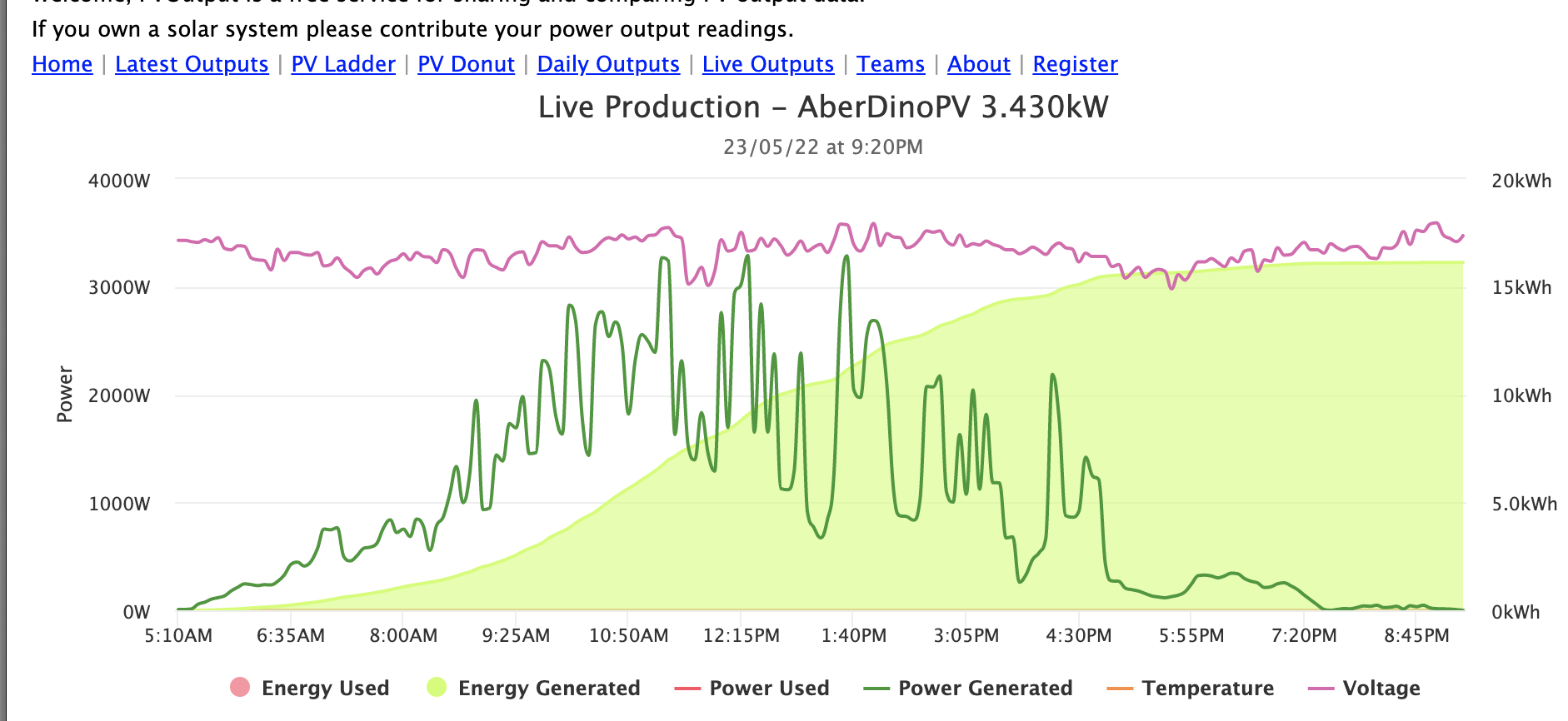 Forecast looks 1 hour infront · Issue #106 · openclimatefix/nowcasting_forecast · GitHub