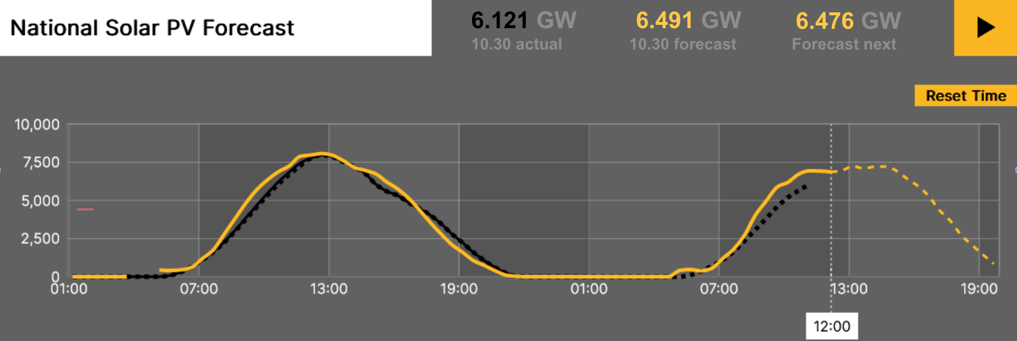 National Headline stats · Issue #105 · openclimatefix/quartz-frontend ...