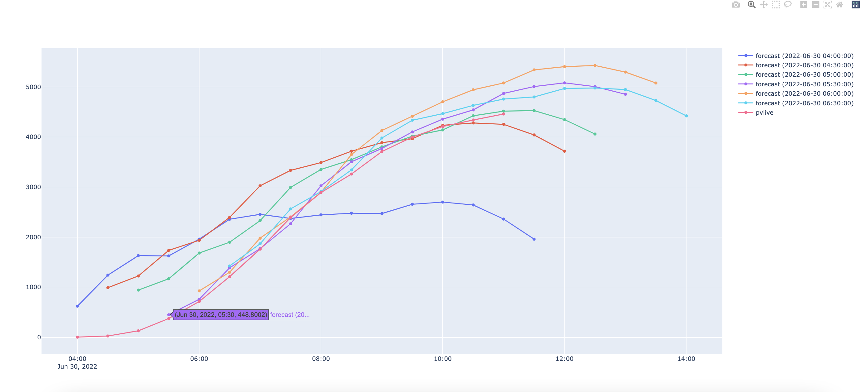 Check night forecast is ok · Issue #135 · openclimatefix/nowcasting_forecast · GitHub