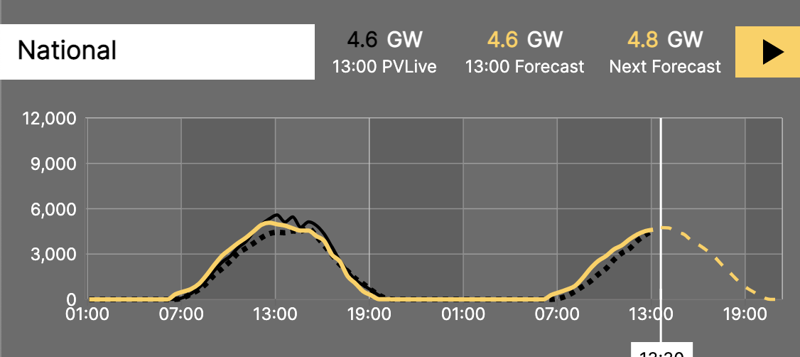metric: Caluclate MAE · Issue #2 · openclimatefix/nowcasting-metrics · GitHub