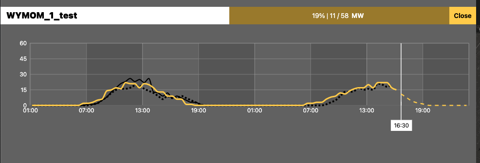 Update GSP labels · Issue #34 · openclimatefix/GSPConsumer · GitHub