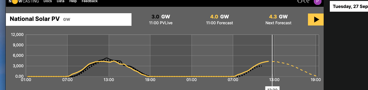 Make headline figures static · Issue #248 · openclimatefix/quartz-frontend · GitHub