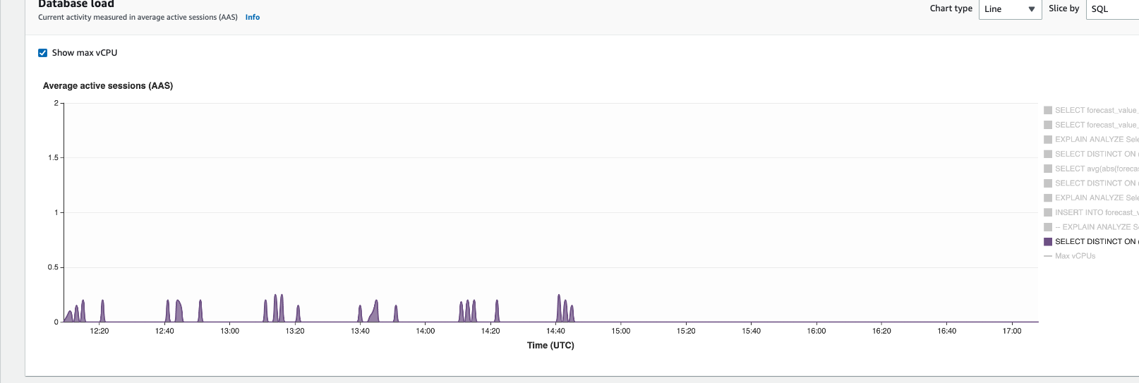 Speed up GSP read · Issue #45 · openclimatefix/pvlive-consumer · GitHub