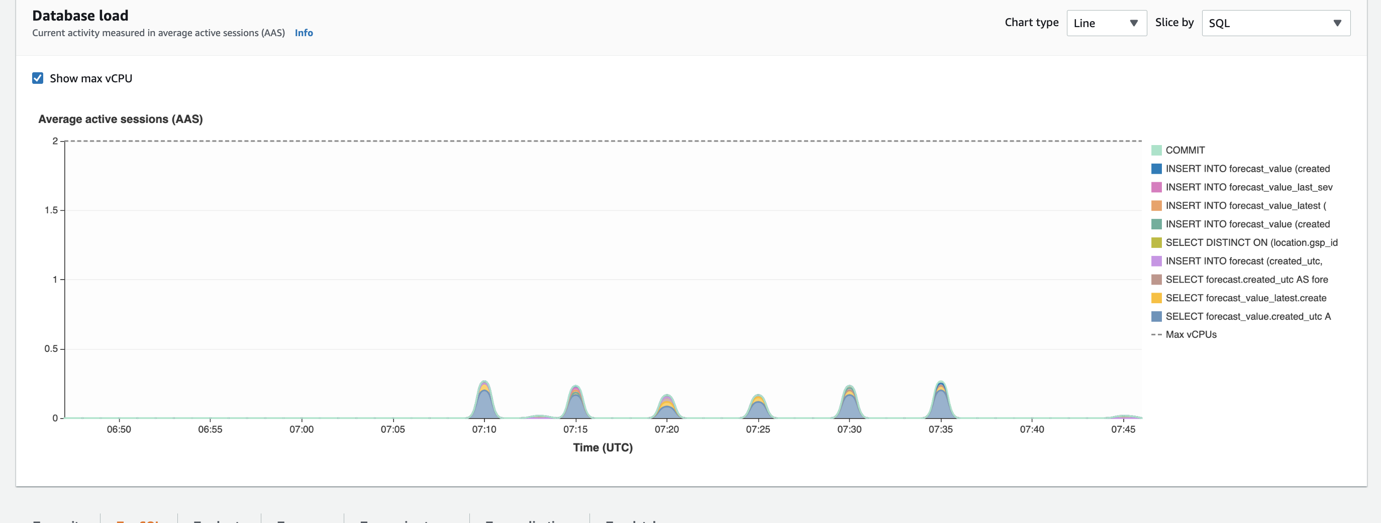 Slow · Issue #180 · openclimatefix/uk-pv-national-gsp-api · GitHub