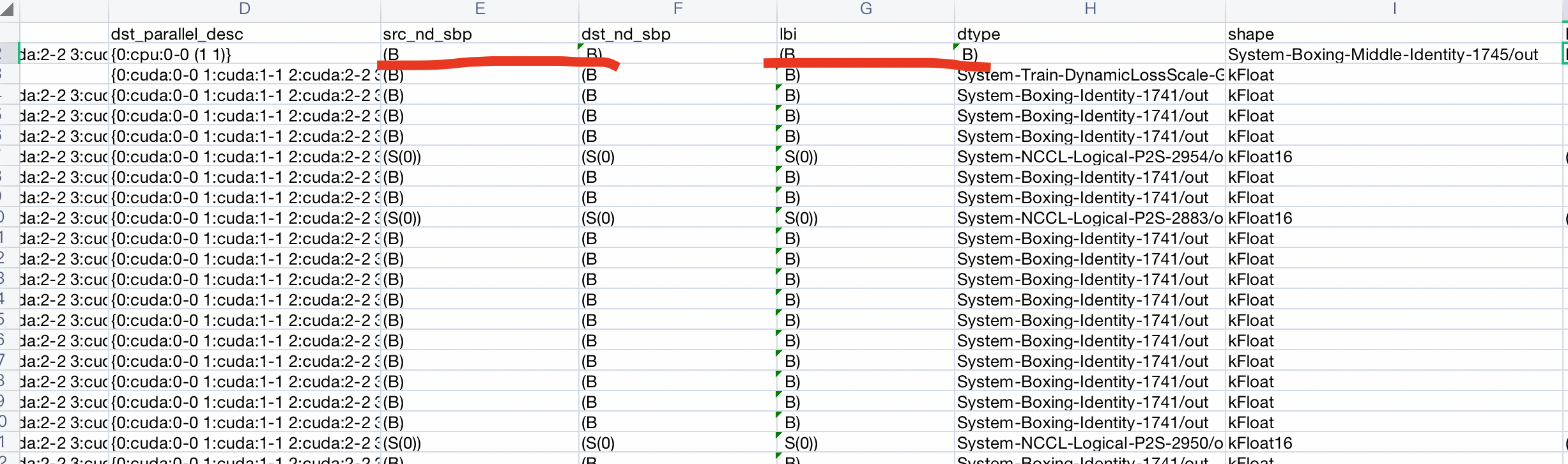 [Bug] boxing log 在 nd sbp 时，csv 表格位置错乱 · Issue #9285 · Oneflow-Inc/oneflow · GitHub