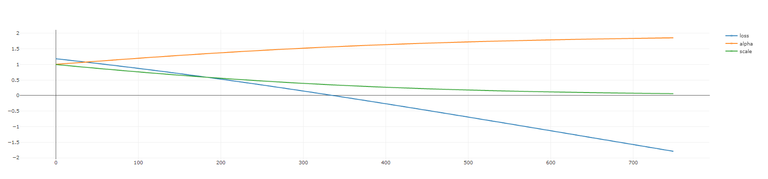 Negative loss values for adaptive loss · Issue #771 · google-research/google-research · GitHub