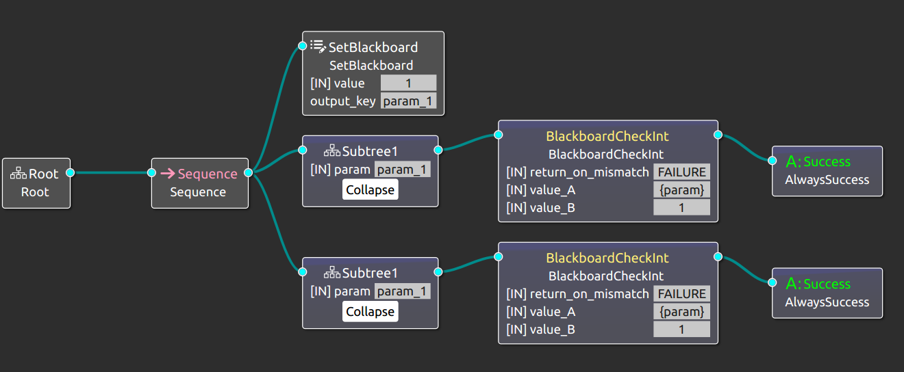 Port mismatch between sibling subtrees · Issue #72 · BehaviorTree ...