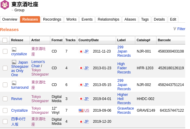 Using musicbrainz artist-credits as localisation alias fallback · Issue #3737 · beetbox/beets ...