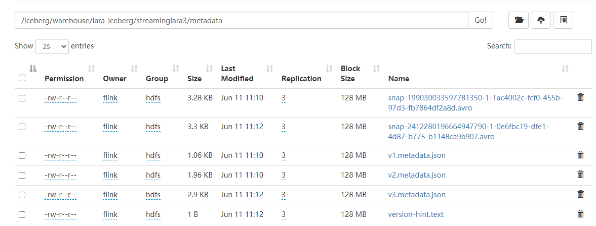 flink sink to iceberg with different data · Issue #2693 · apache/iceberg · GitHub