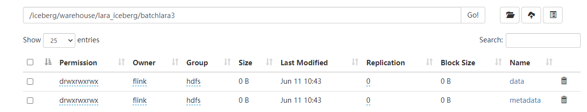 flink sink to iceberg with different data · Issue #2693 · apache/iceberg · GitHub