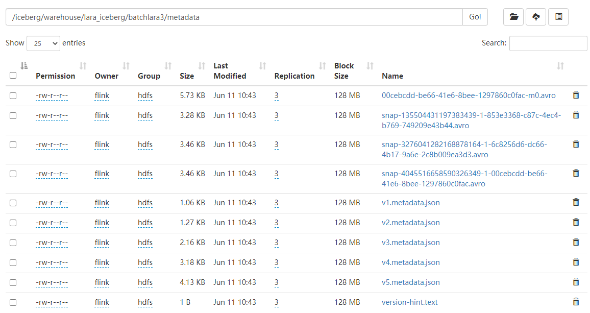 flink sink to iceberg with different data · Issue #2693 · apache/iceberg · GitHub