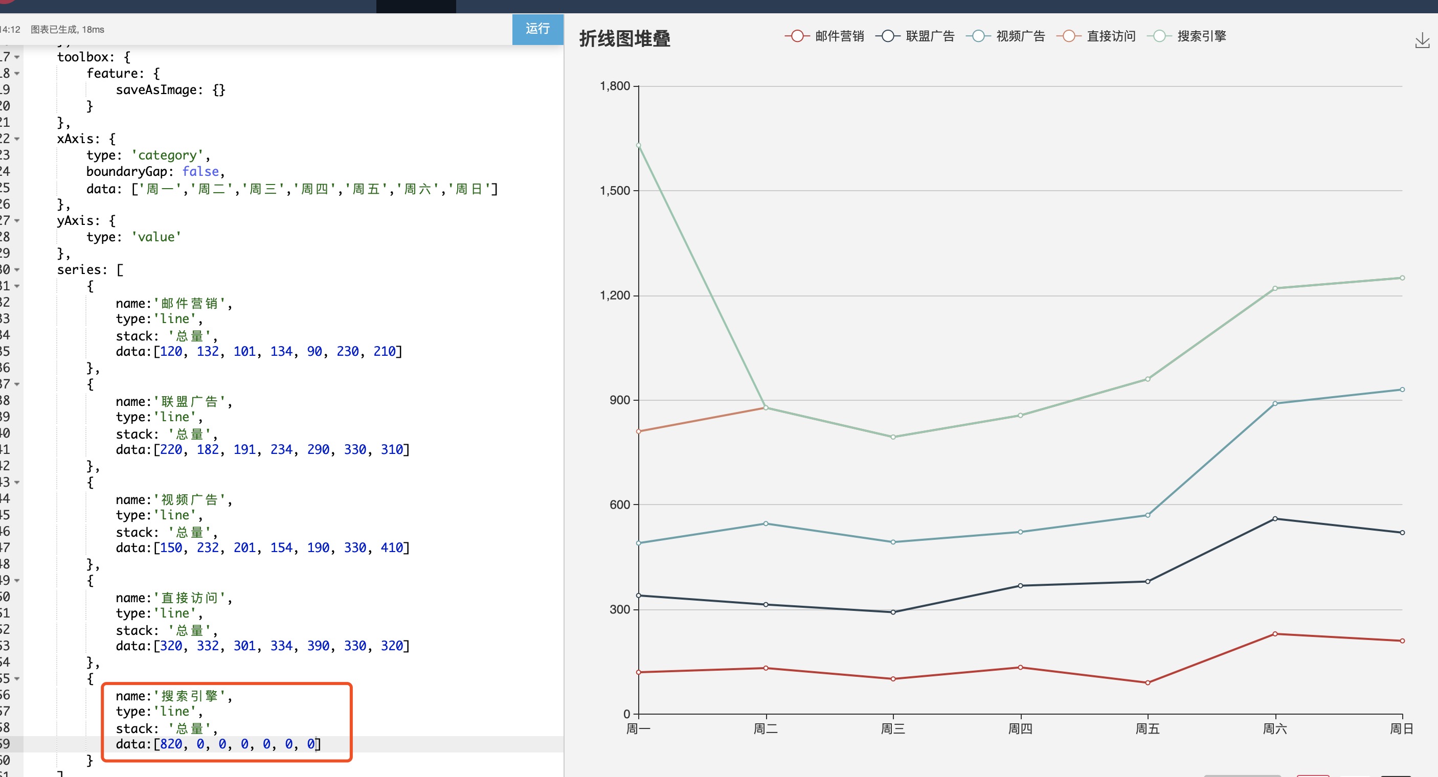 In line chart, the last line color will cover the penultimate line when the last data are zero ...