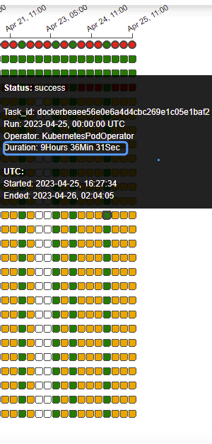 Wrong DAG duration time · Issue #30877 · apache/airflow · GitHub