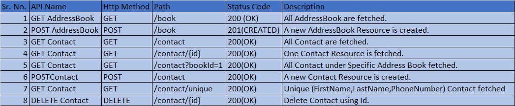 GitHub - ronakpatel5759/AddressBookMaster: Address Book Application ...