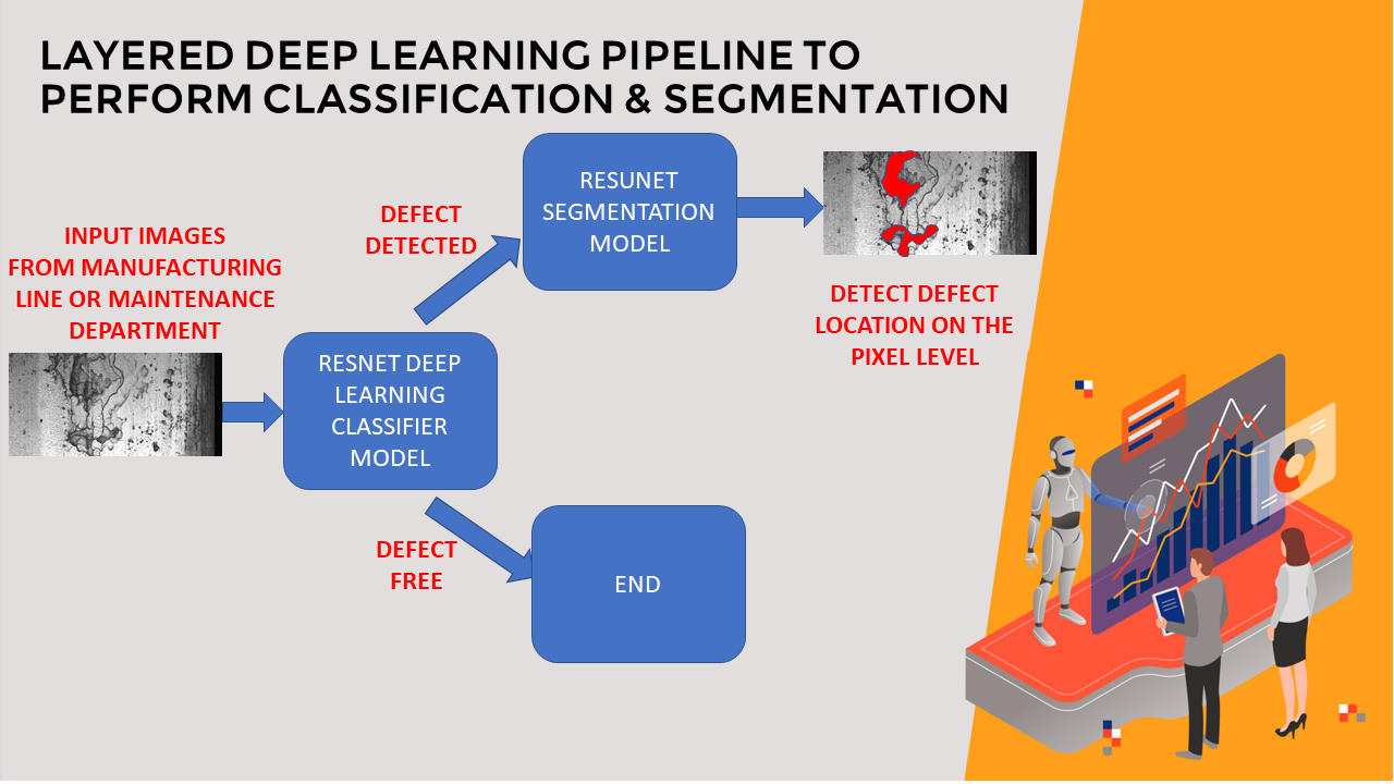 GitHub - MuhammadMuneeb1/AI-Ml-Production-Manufacturing-Management-Project