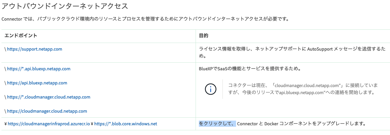 Japanese translation look and feel gets broken · Issue #75 · NetAppDocs/bluexp-setup-admin · GitHub