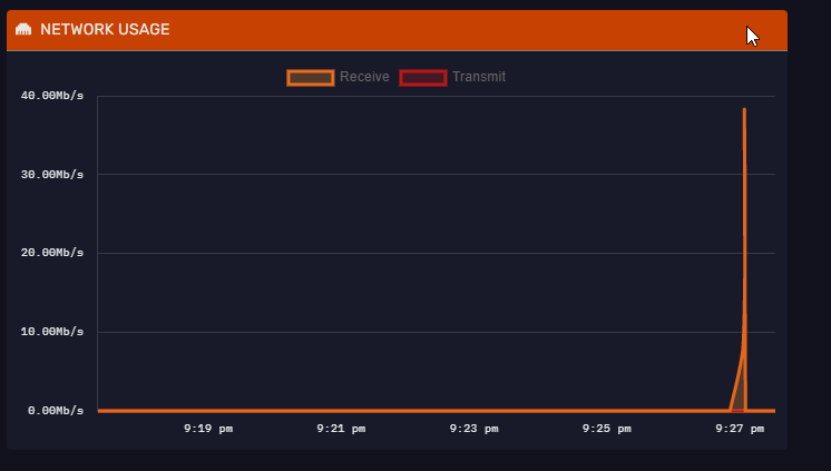 Network Usage chart / summary. · Issue #3780 · pterodactyl/panel · GitHub