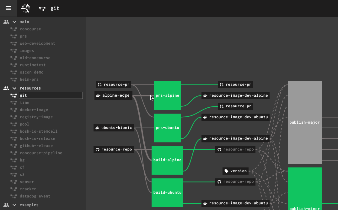 Reaching Unauthorized Build Output Partially Disables Sidebar · Issue #4190 · concourse ...