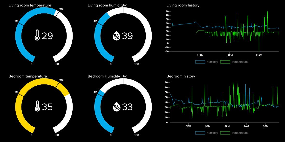 Github Mrded Temp Unit Temperature And Humidity Reader Unit On