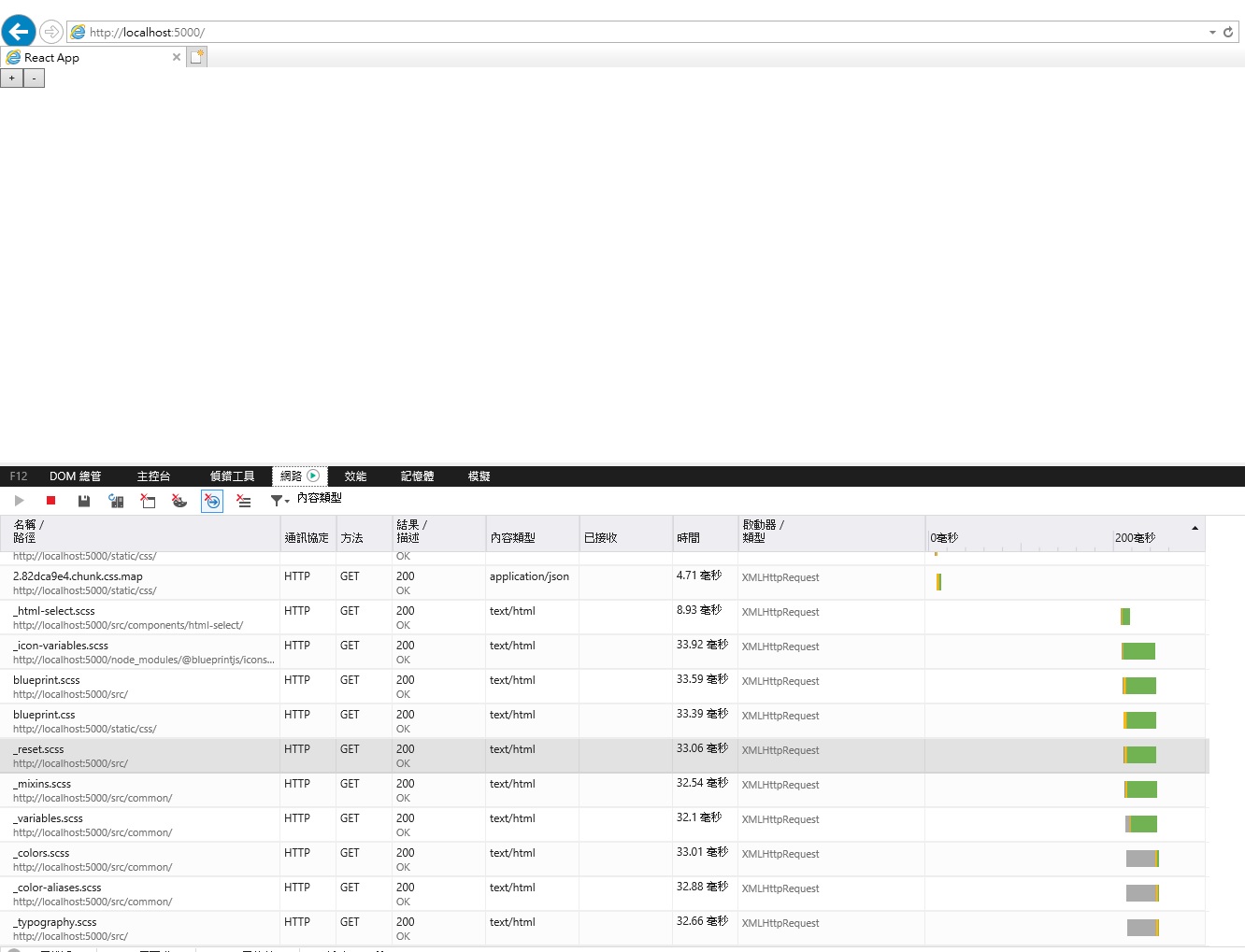 Ie11 Scss Files Not Found With Latest 3 4 1 But Success In 2 1 8 · Issue 9051 · Facebook Create