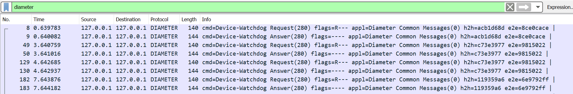 [feg] Magma doesn't follow diameter RFC causing AIR\AIA to fail of ...