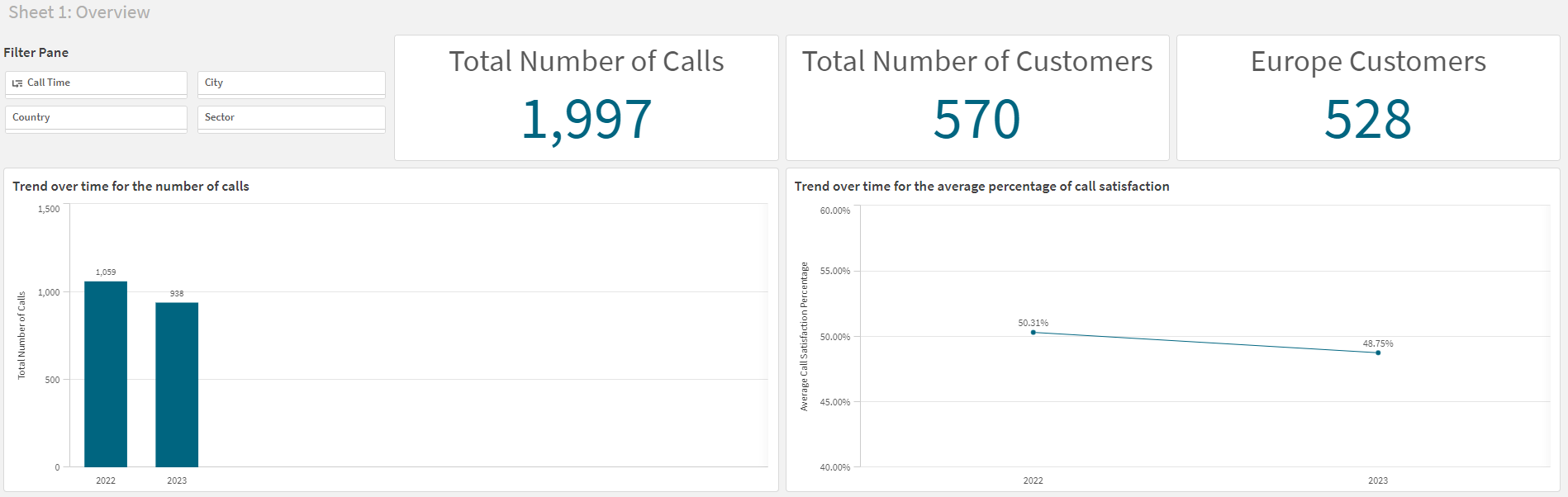 GitHub - dmatsanganis/Call_Center_Analytics_Unveiling_Insights_for ...