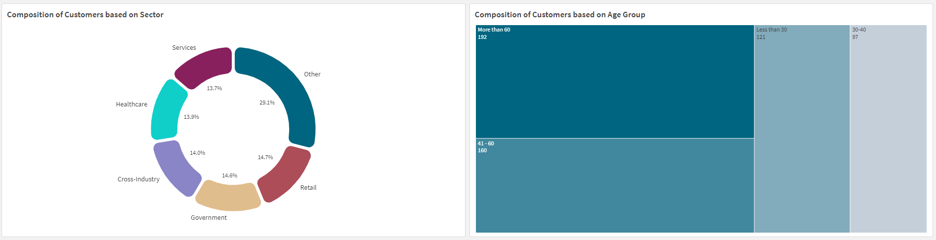 GitHub - dmatsanganis/Call_Center_Analytics_Unveiling_Insights_for ...