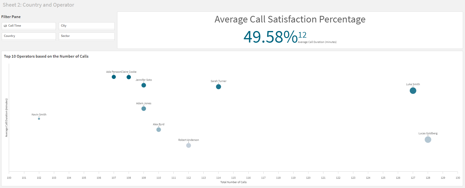 GitHub - dmatsanganis/Call_Center_Analytics_Unveiling_Insights_for ...
